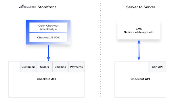 Ecommerce Website Development in 2022: Everything You Need to Know