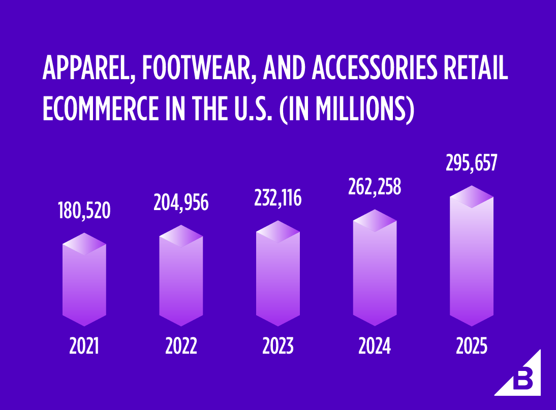 How To Start An Online Clothing Store A Guide To Success